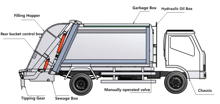 Inside a Garbage Truck Compactor: A Full Structural Breakdown